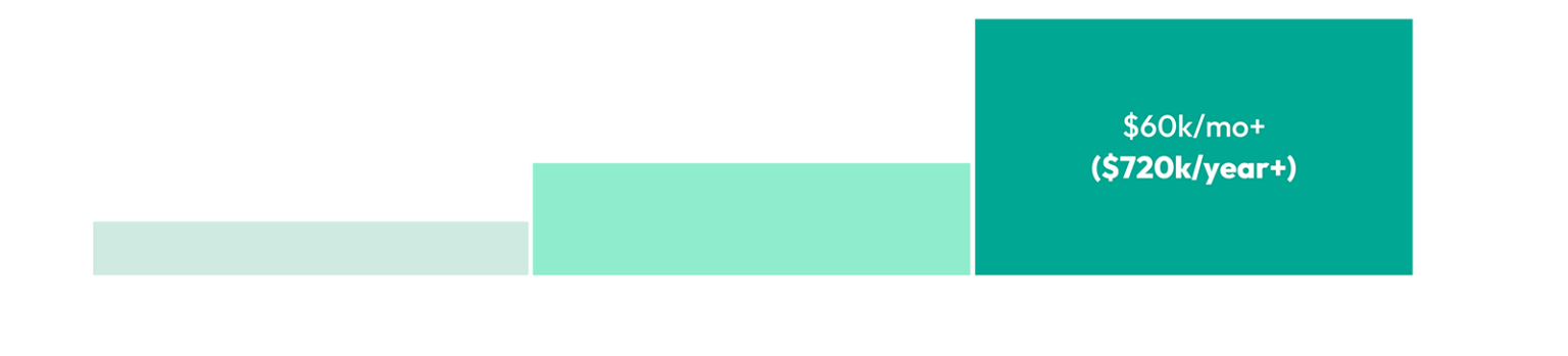 Restfull - The Complete Solution for Dentists treating Sleep Apnea